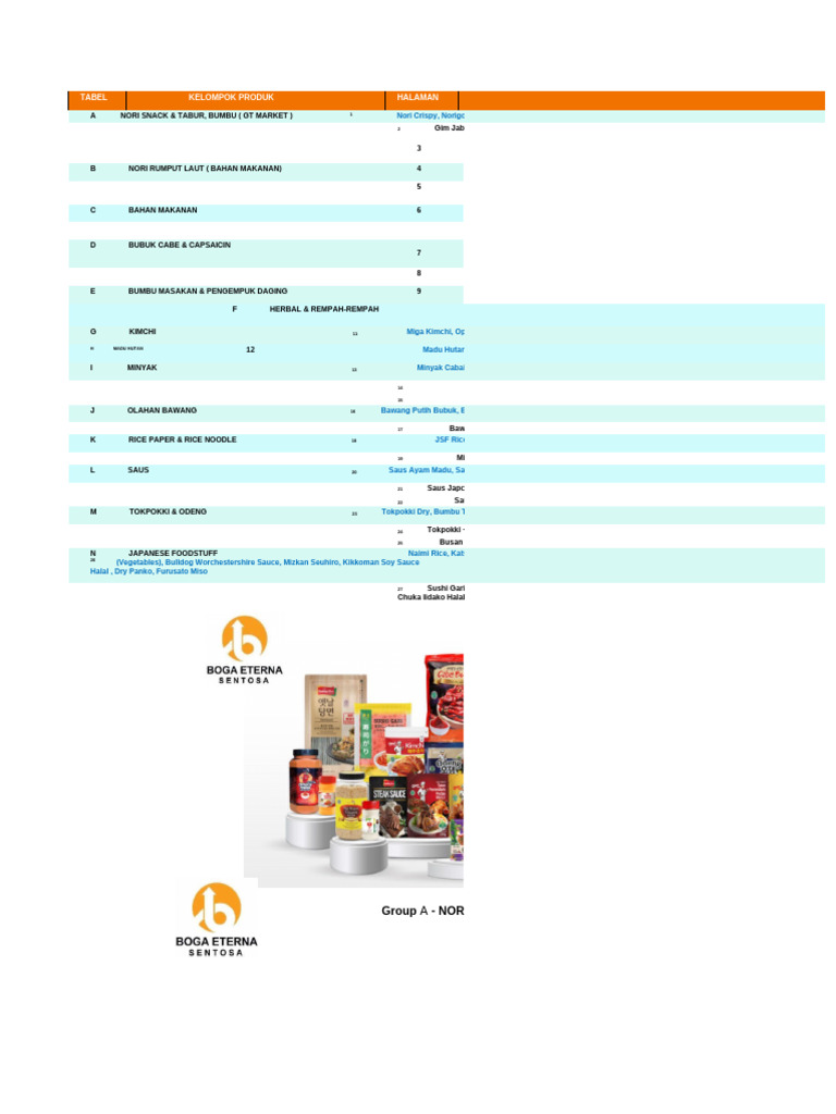 Price List BOGA Edisi 06 (20240904) | PDF