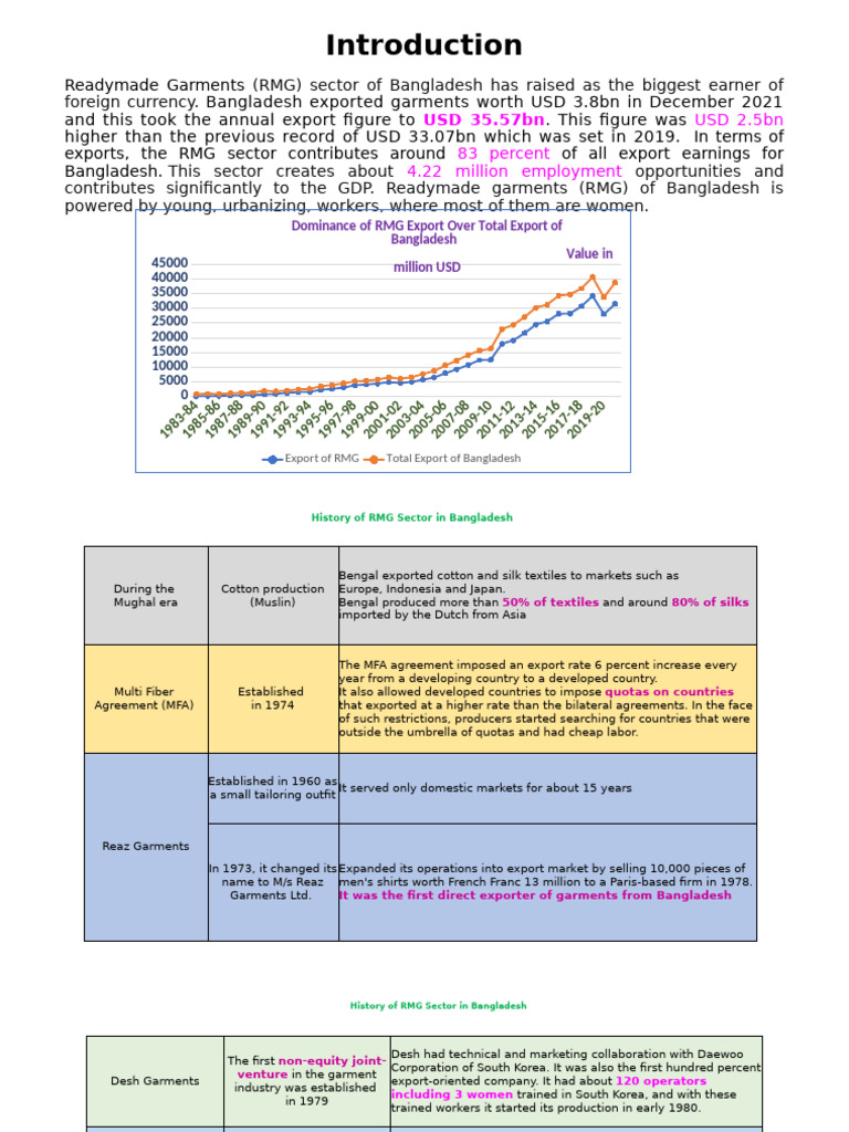Presentation On RMG | PDF | Economies