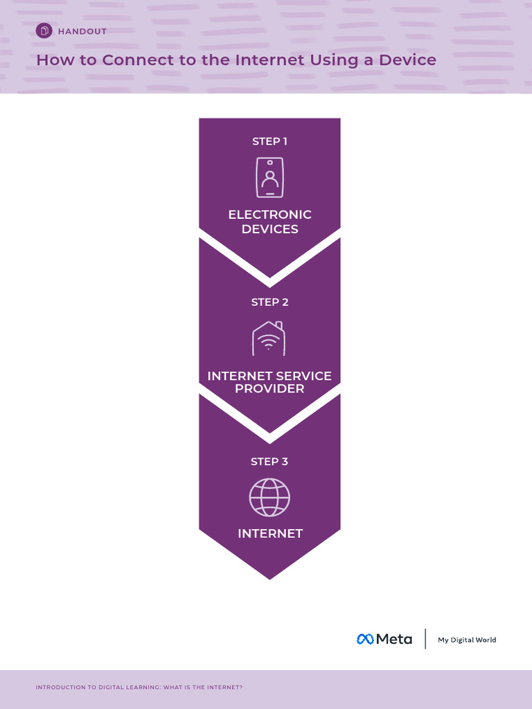 SSA Module 1 - Handout | PDF