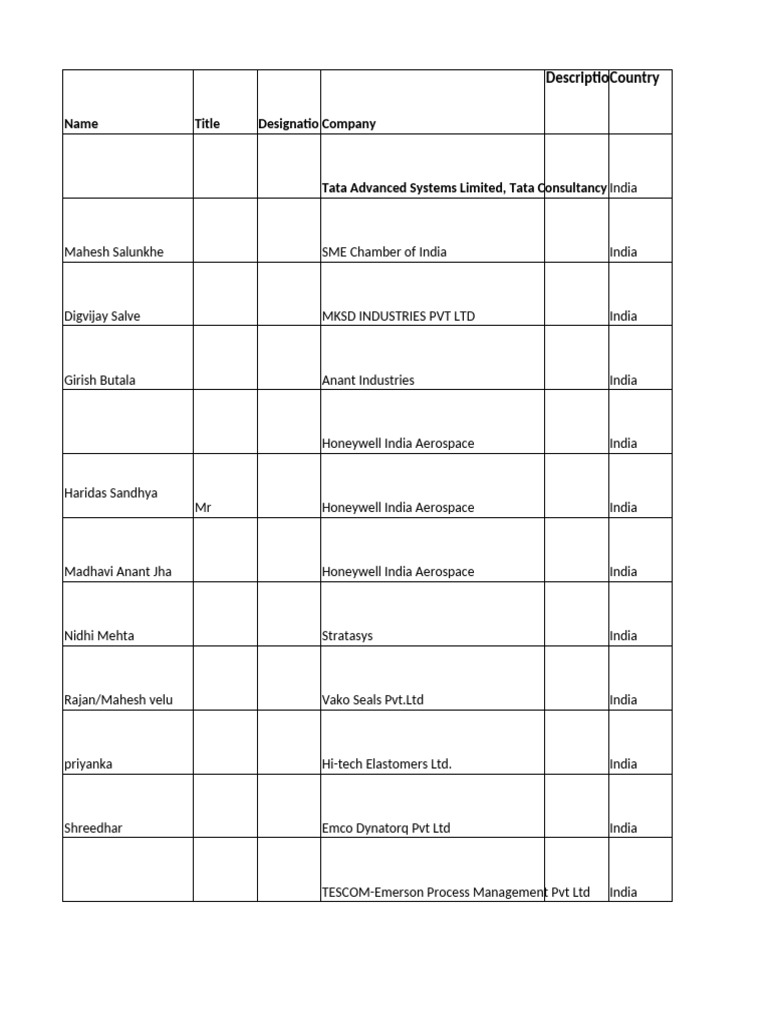 Name Title Designatio Company: Descriptiocountry | PDF