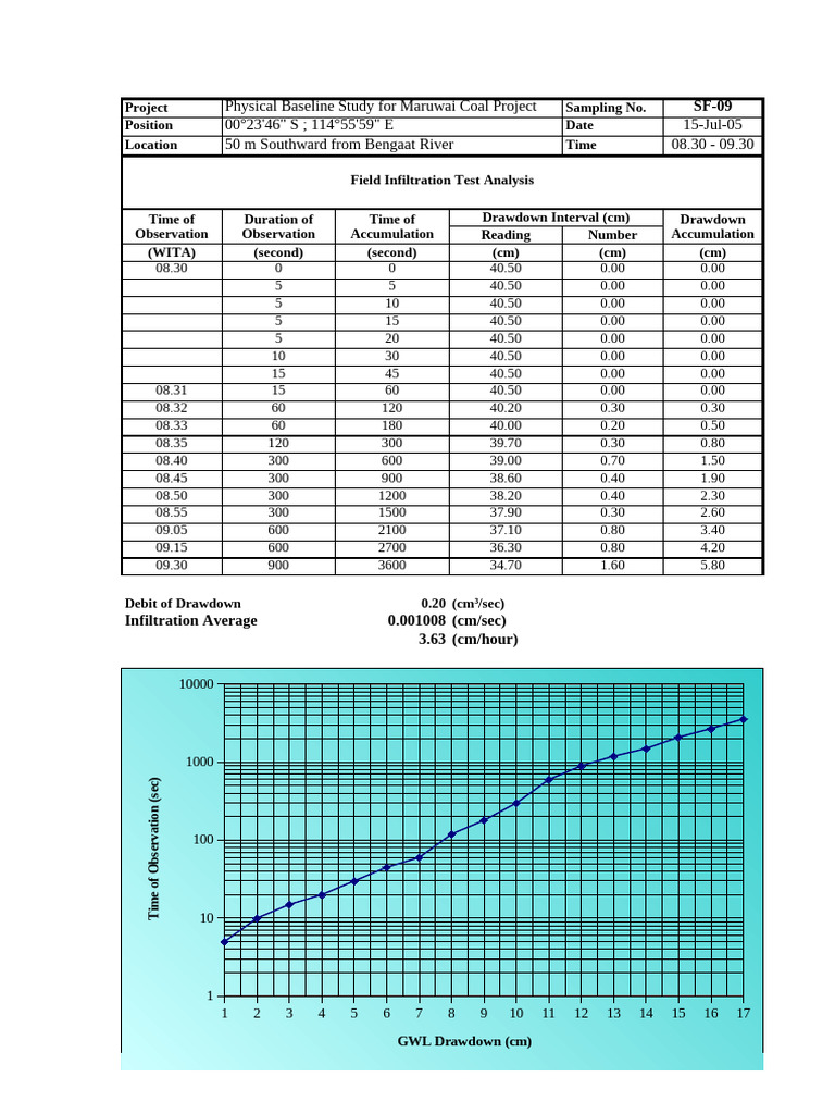 Appendix-6 (continued) | PDF