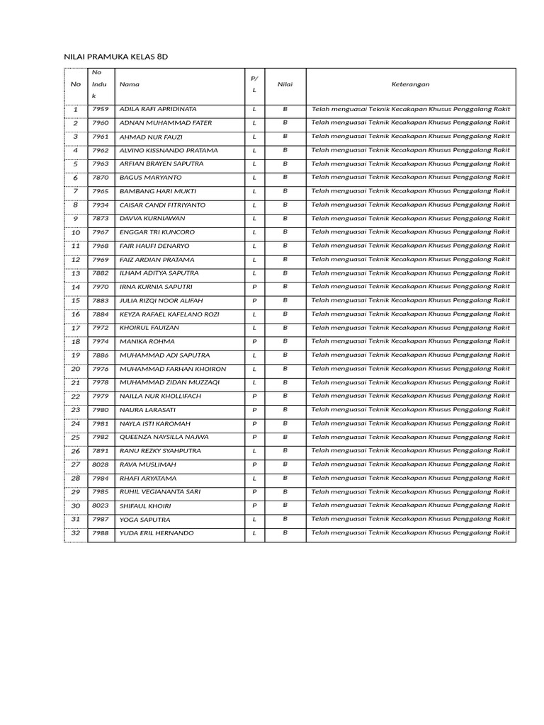NILAI PRAMUKA KELAS 8D | PDF