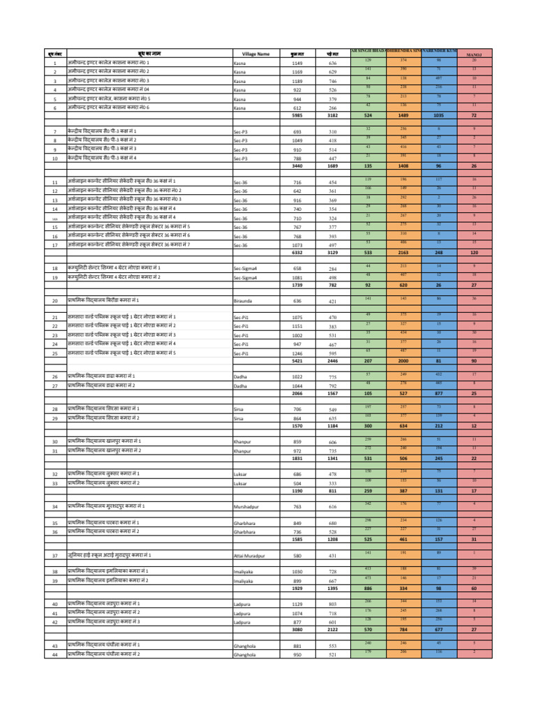 Total Vote Tally 2022 MLA | PDF