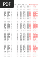Excel Raw Data for Practice Download | PDF