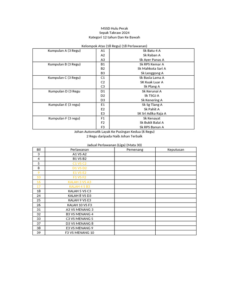 Kelompok Atas MSSD HUP Sepak Takraw Jadual B12 | PDF