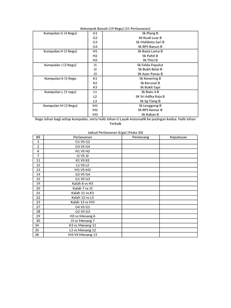 Kelompok Bawah MSSD HUP Sepak Takraw B12 2024 | PDF