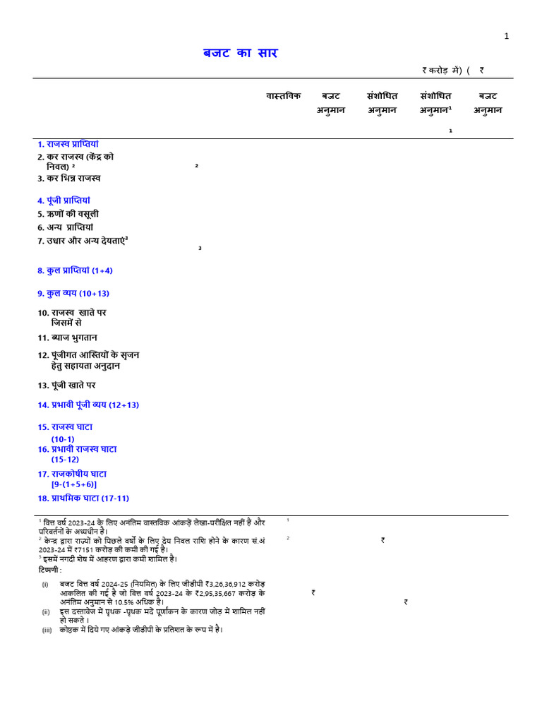 Union Budget - at - A - Glance | PDF