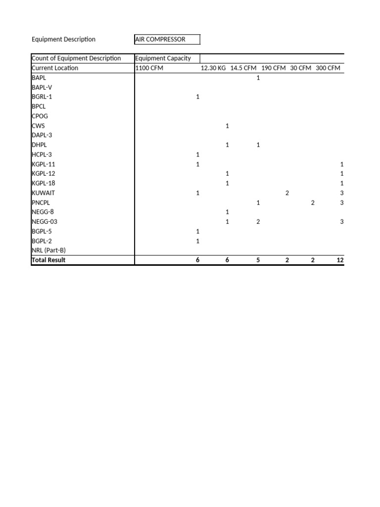 NEGG-3 Updated Equipment Master List 14.11.2022. | PDF | Truck | Manufactured Goods