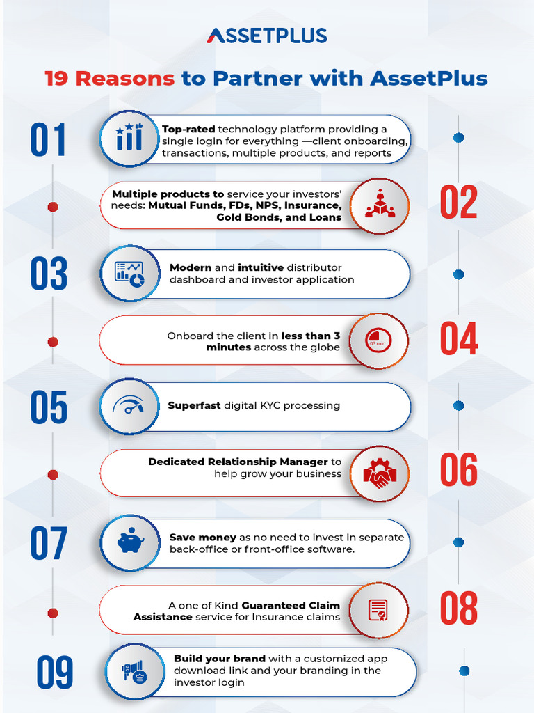 19 Reasons To Partner With AssetPlus | PDF | Private Sector | Financial ...