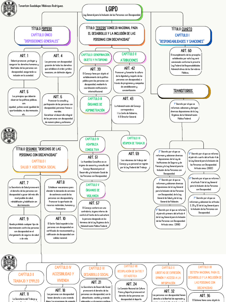 Esquema LGIPD. Tonantzin Villalvazo PDF | PDF | Invalidez | Accesibilidad