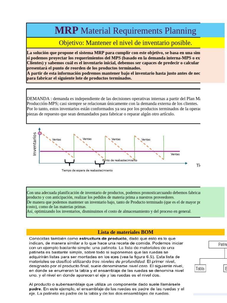 MRP Ejercicios WM | PDF
