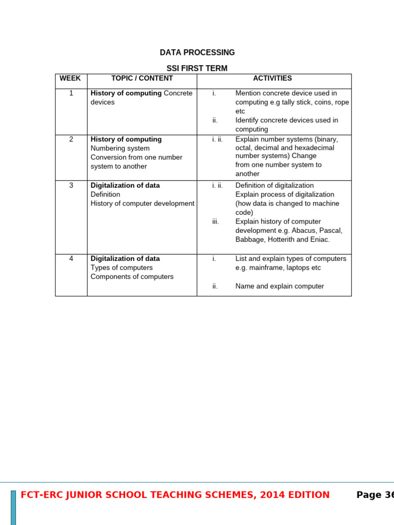 SS 1 Data Processing Scheme | PDF | Databases | Spreadsheet