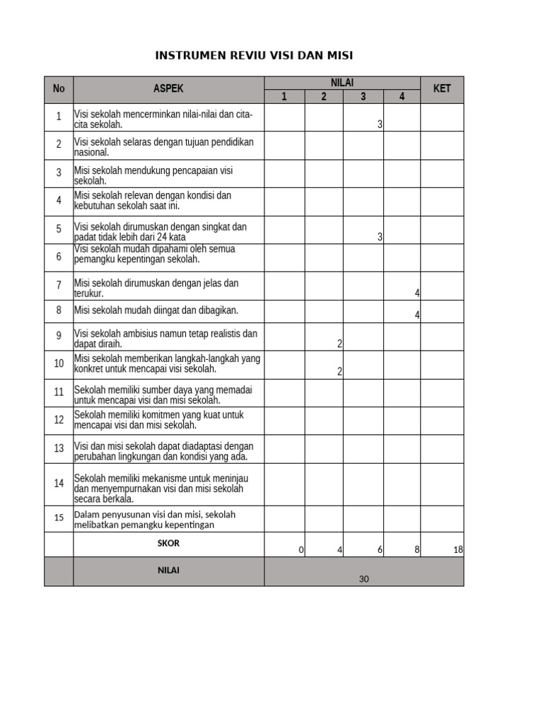Instrumen Review Visi Dan Misi | PDF