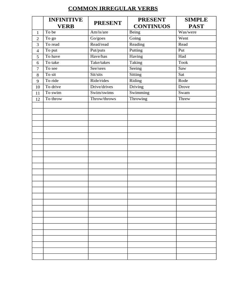 Common Irregular Verbs | PDF