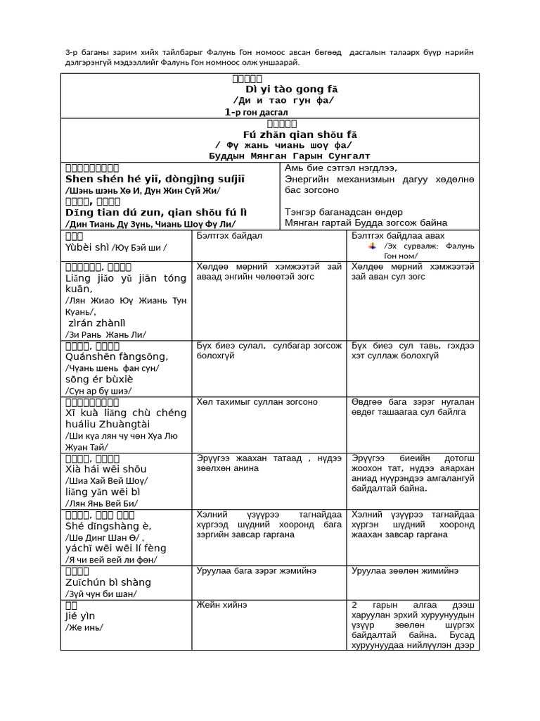 Falun Gon Fa Dasgal - 094317 | PDF