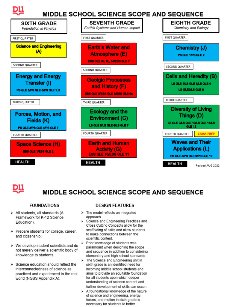 Middle School Science Scopeand Sequence | PDF | Science | Science Education
