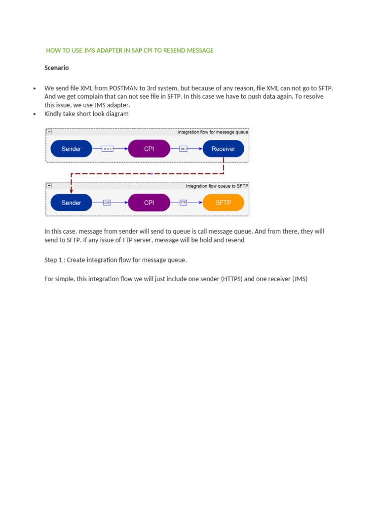 How To Use Jms Adapter in Sap Cpi To Resend Message | PDF | Encryption | Public Key Cryptography
