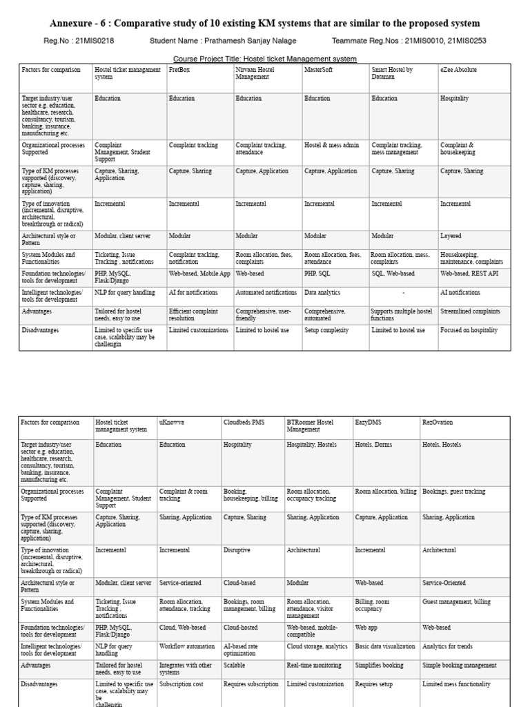 21mis0218 KMS Da-2 | PDF | Web Application | Cloud Computing
