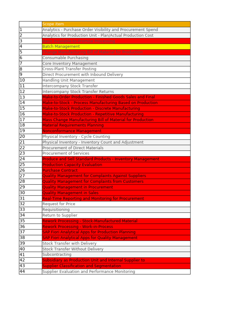 Scope ID | PDF | Procurement | Receipt