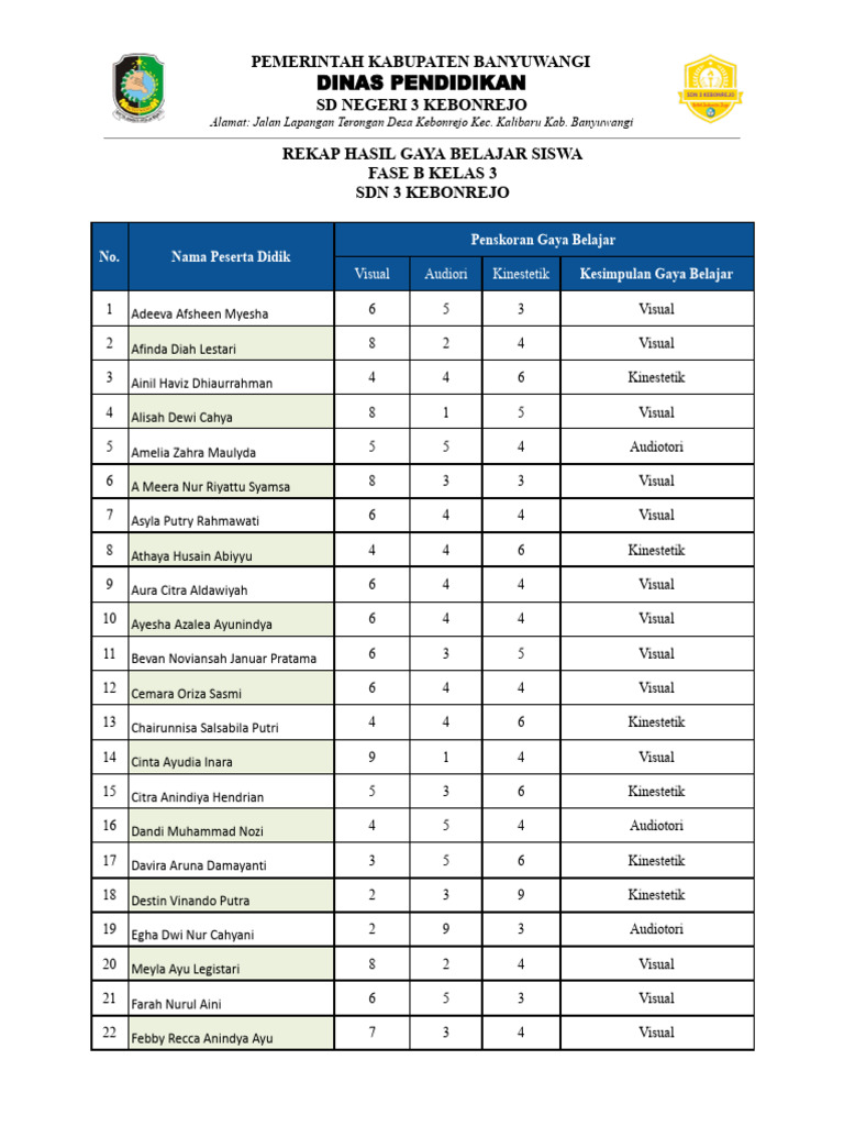 Rekap Asesmen Diagnostik (Gaya Belajar) | PDF