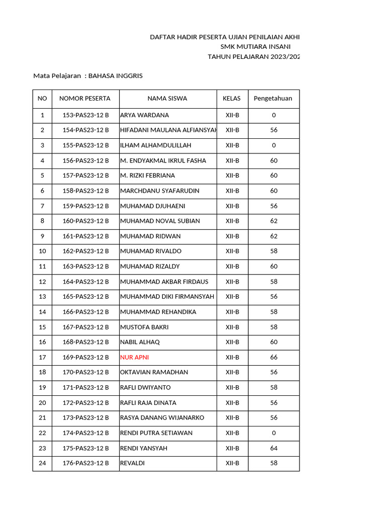 Daftar Nilai PAS GANJIL Kls 12B | PDF