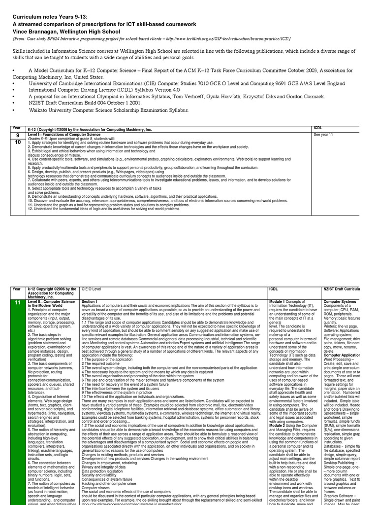 Bp624 Curriculum Notes | PDF | Databases | Software