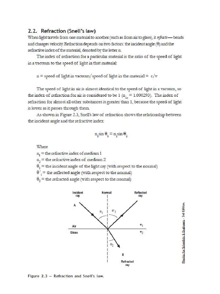 Refraction Snells Law | PDF