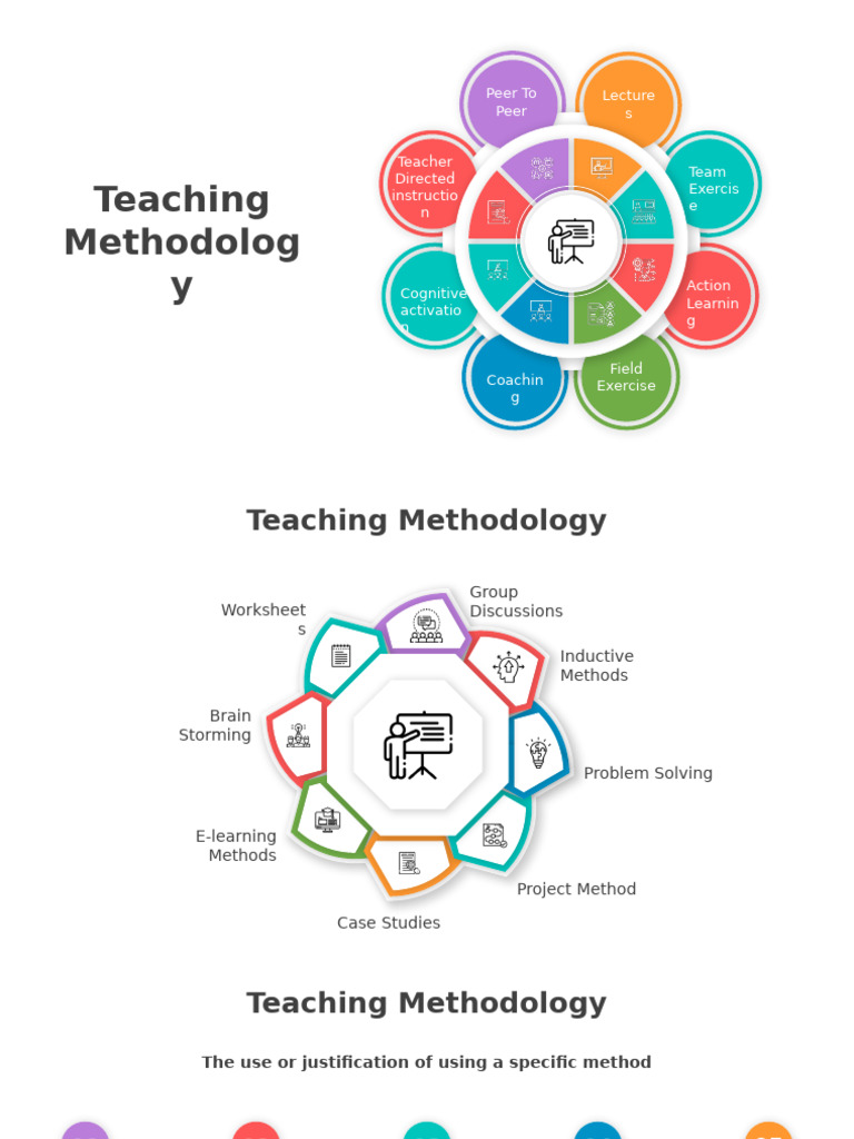 Lecture Demonstration Method | PDF | Lecture | Learning
