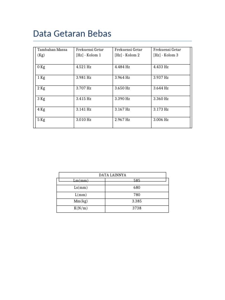 Getaran_Bebas_Data | PDF