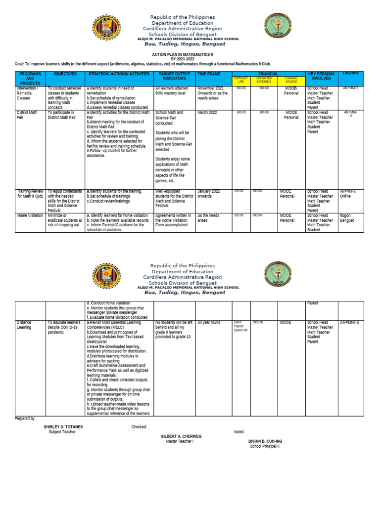 Math Action Plan 20212022 | PDF | Mathematics | Learning