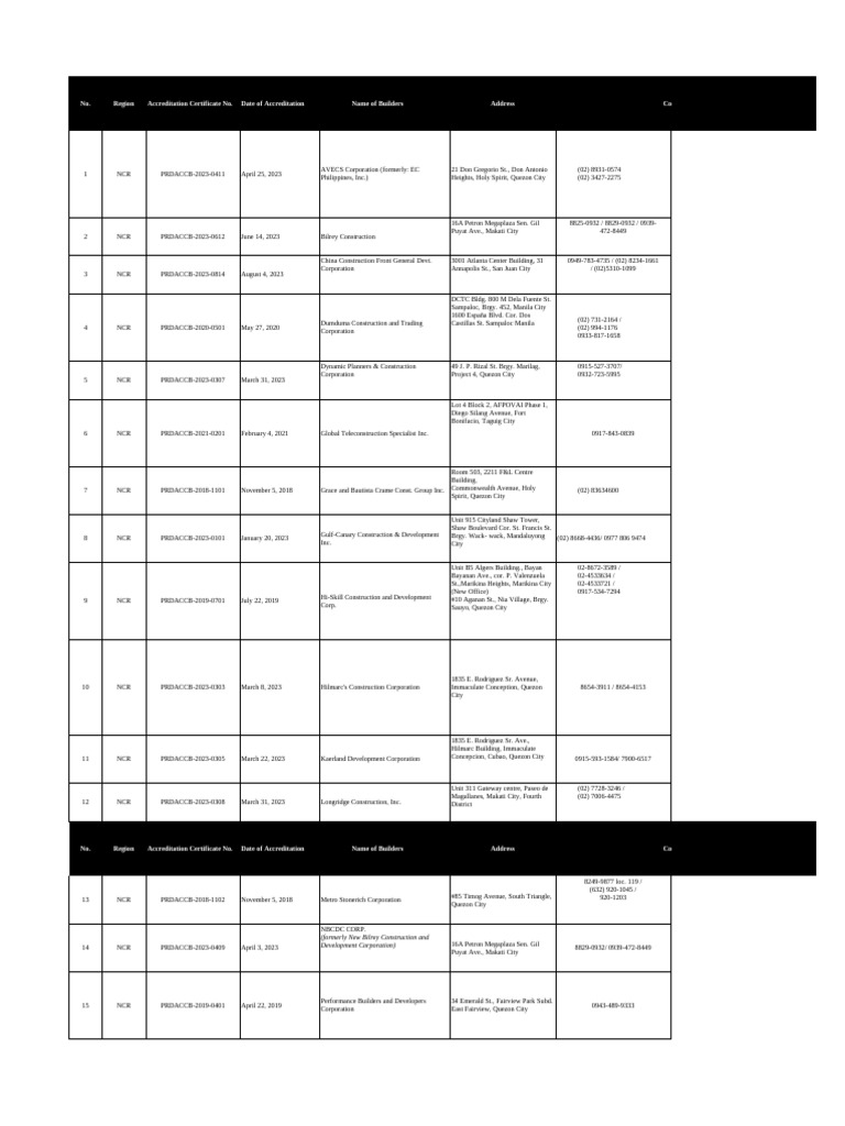 List of Active Accredited Contractors and Developers As of 25 March ...