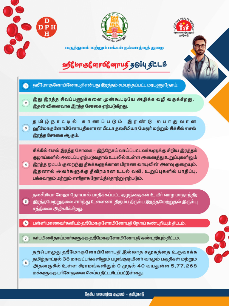 NHM Hemoglobinopathy IEC Poster | PDF