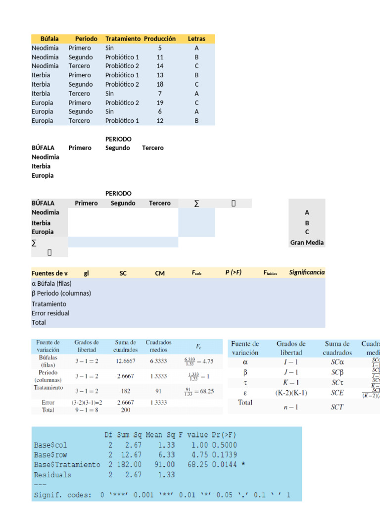 EST Pract Preg CL | PDF