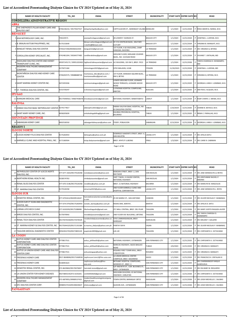 FDC 053124 | PDF | Nephrology | Organ (Anatomy)
