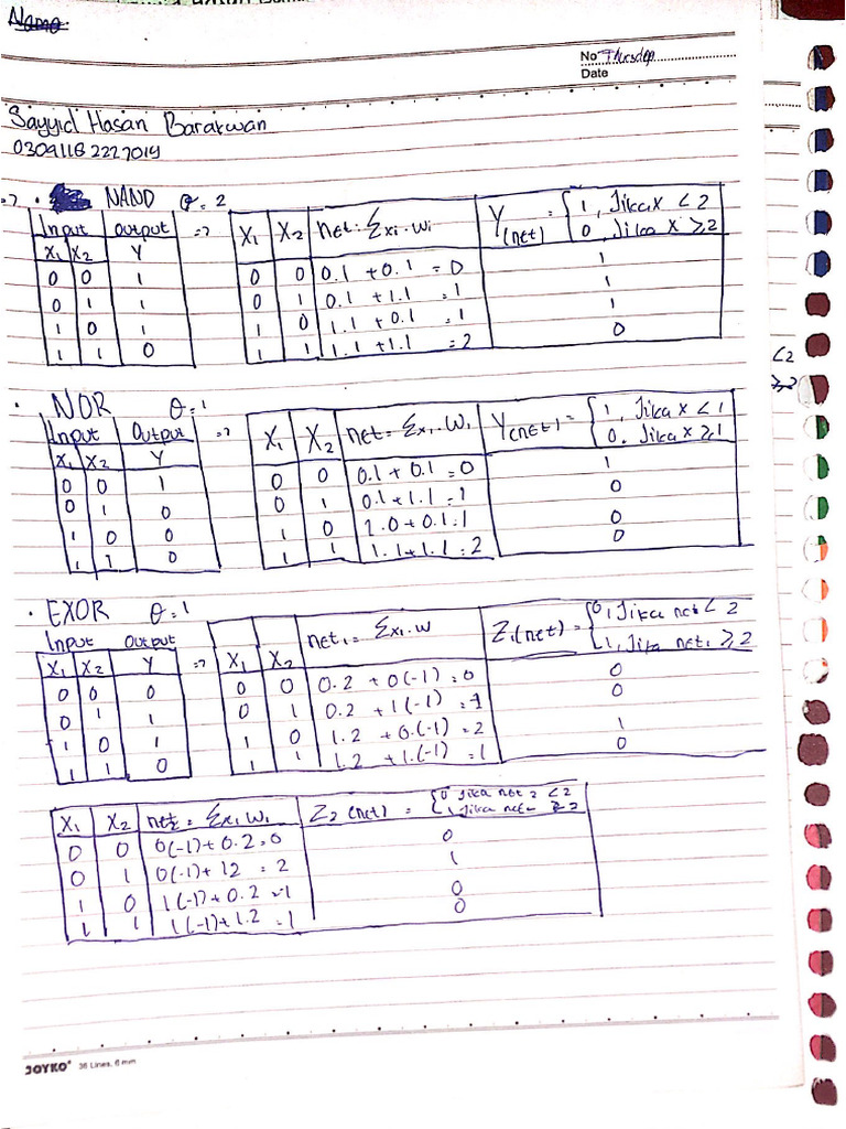 Sayyid Hasan - TUGAS 1 JST | PDF