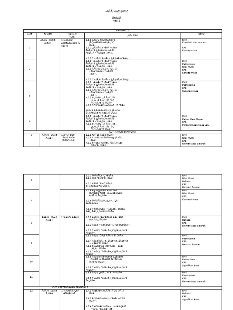 RPT Tamil Sej T4 | PDF | Cooking, Food & Wine