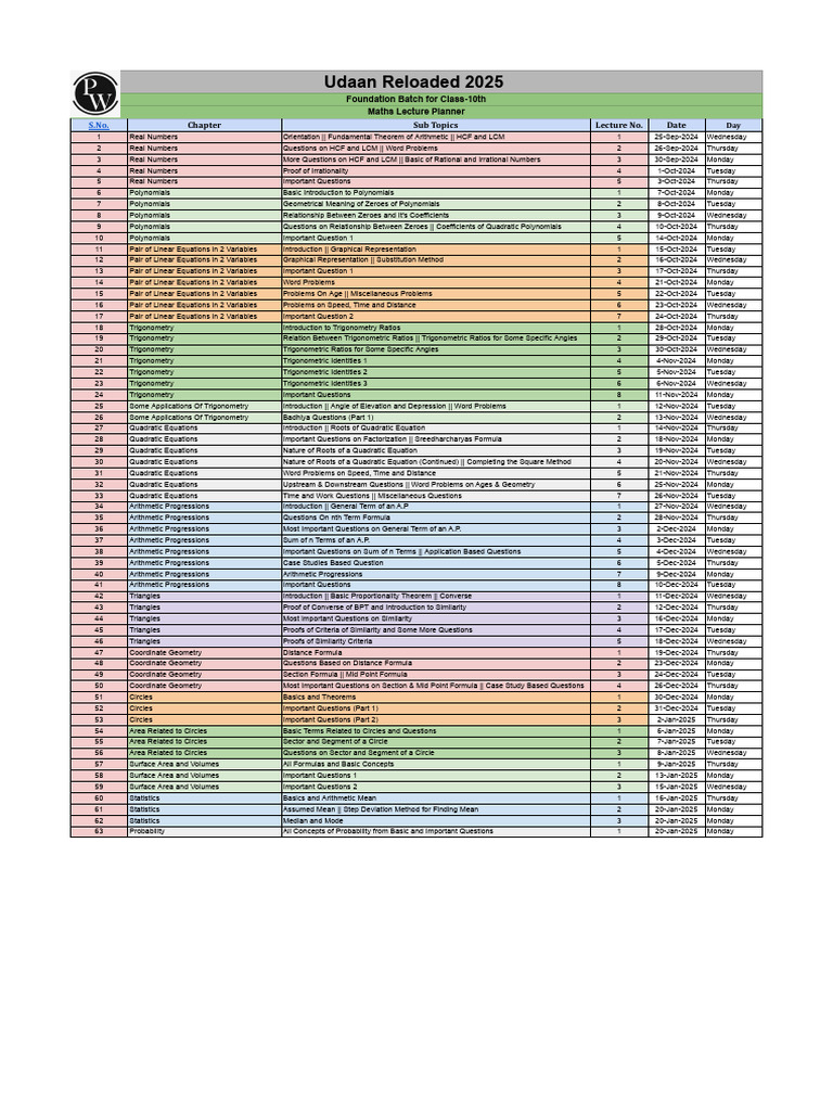 Lecture Planner - Maths - PDF Only - UDAAN RELOADED 2025 | PDF ...