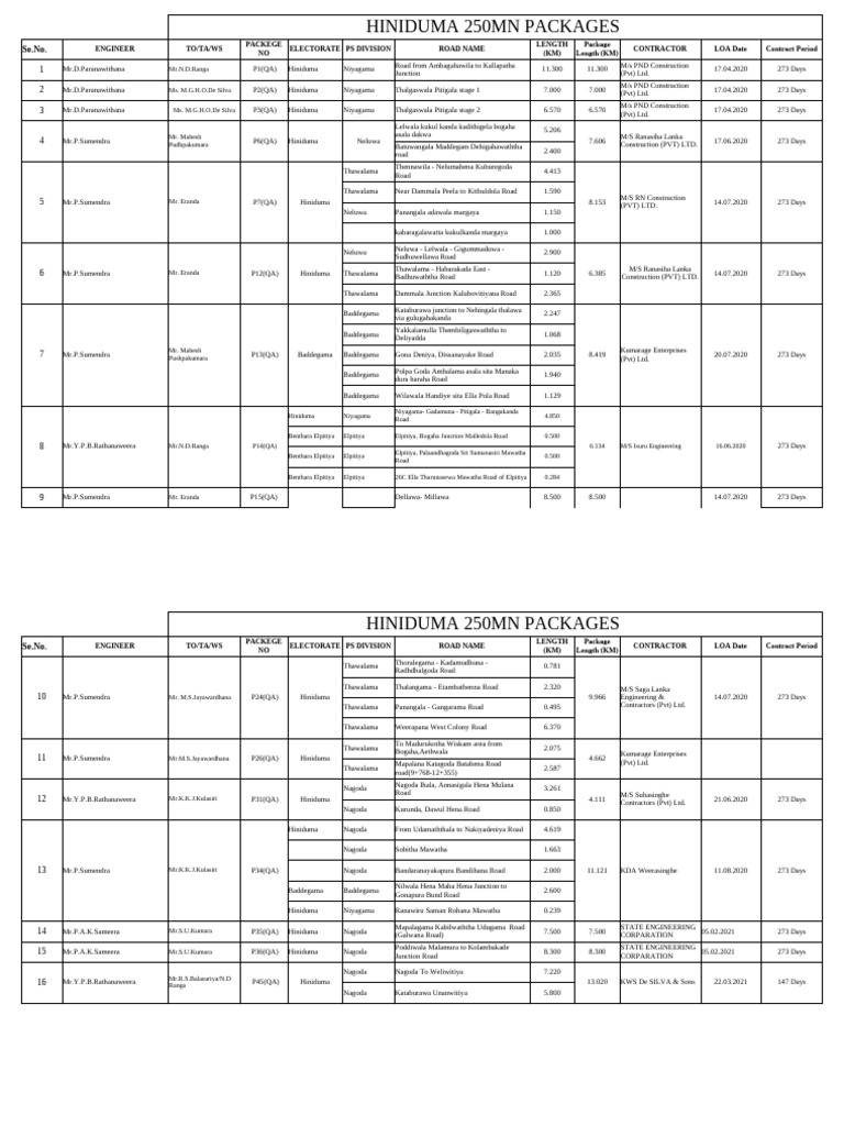 Package Details Totaly | PDF