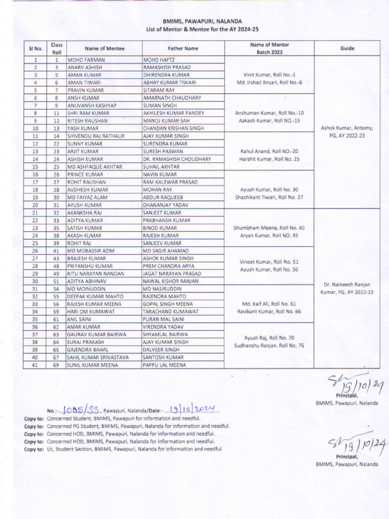 List of Mentor & Mentee For The AY 2024-25 | PDF
