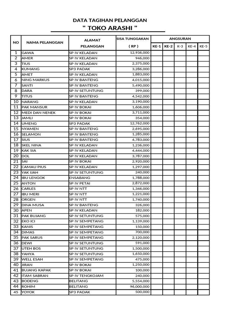 Data Tagihan Pelanggan Toko Arashi | PDF