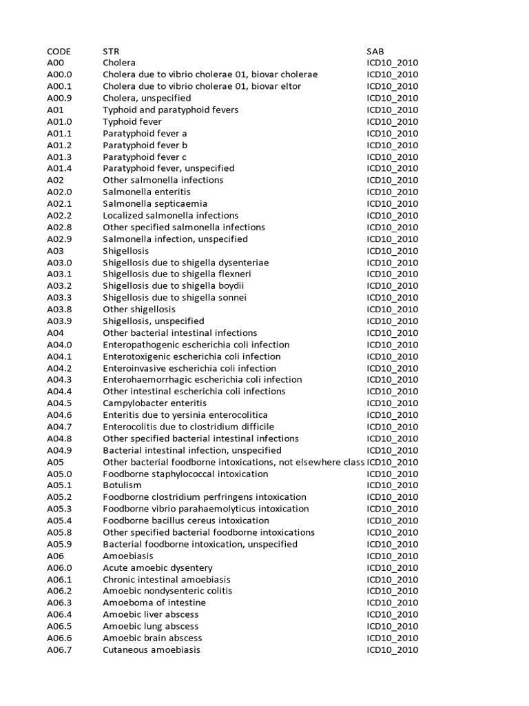 Daftar ICD 10 Satu Sehat | PDF | Hiv/Aids | Sepsis