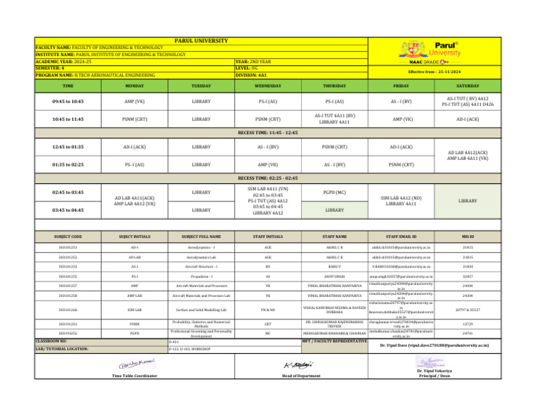Parul University: Faculty Name: Institute Name: Academic Year: Year: Semester: 4 Level: Program ...