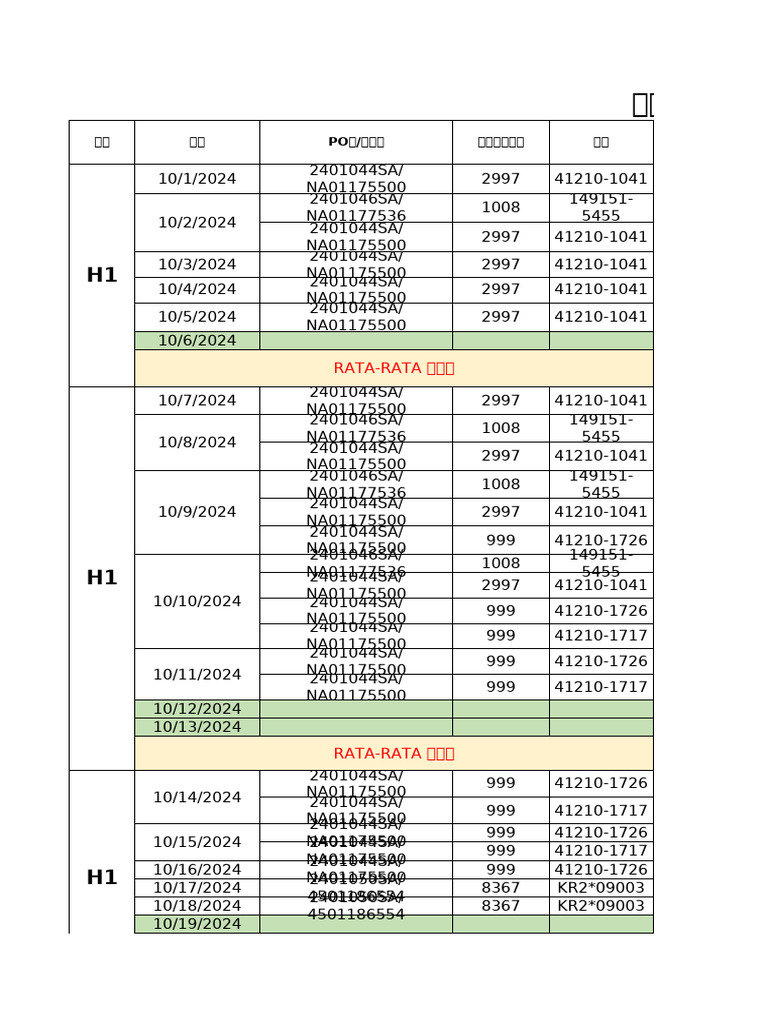 Data Rata Rata Target Bulan Oktober | PDF