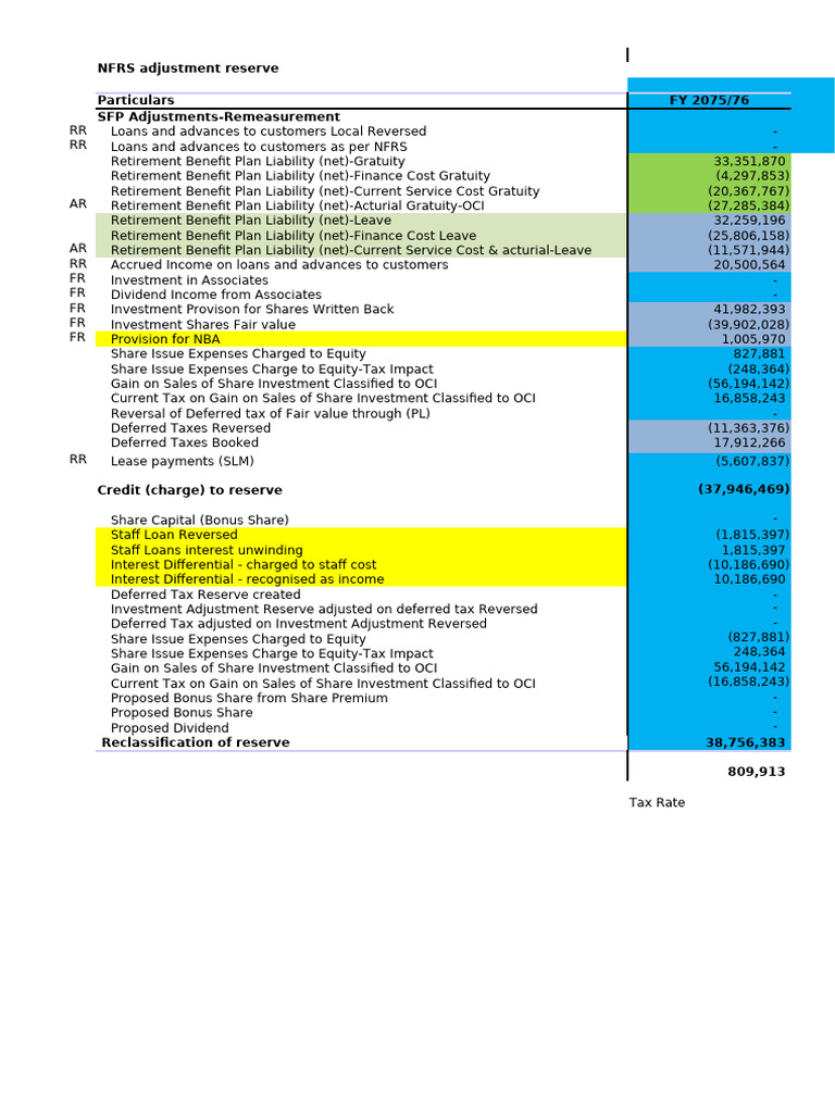 Financialnfrs Format | PDF | Banks | Securities (Finance)