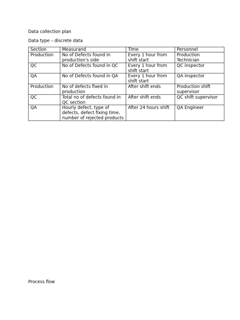 Data Collection Plan and Process Map | PDF
