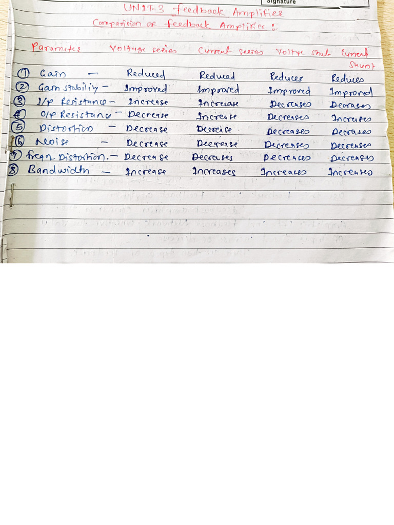 EC Unit 2 Notes | PDF