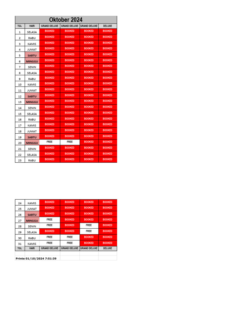Ketersediaan Kamar Edge Premium Homestay | PDF