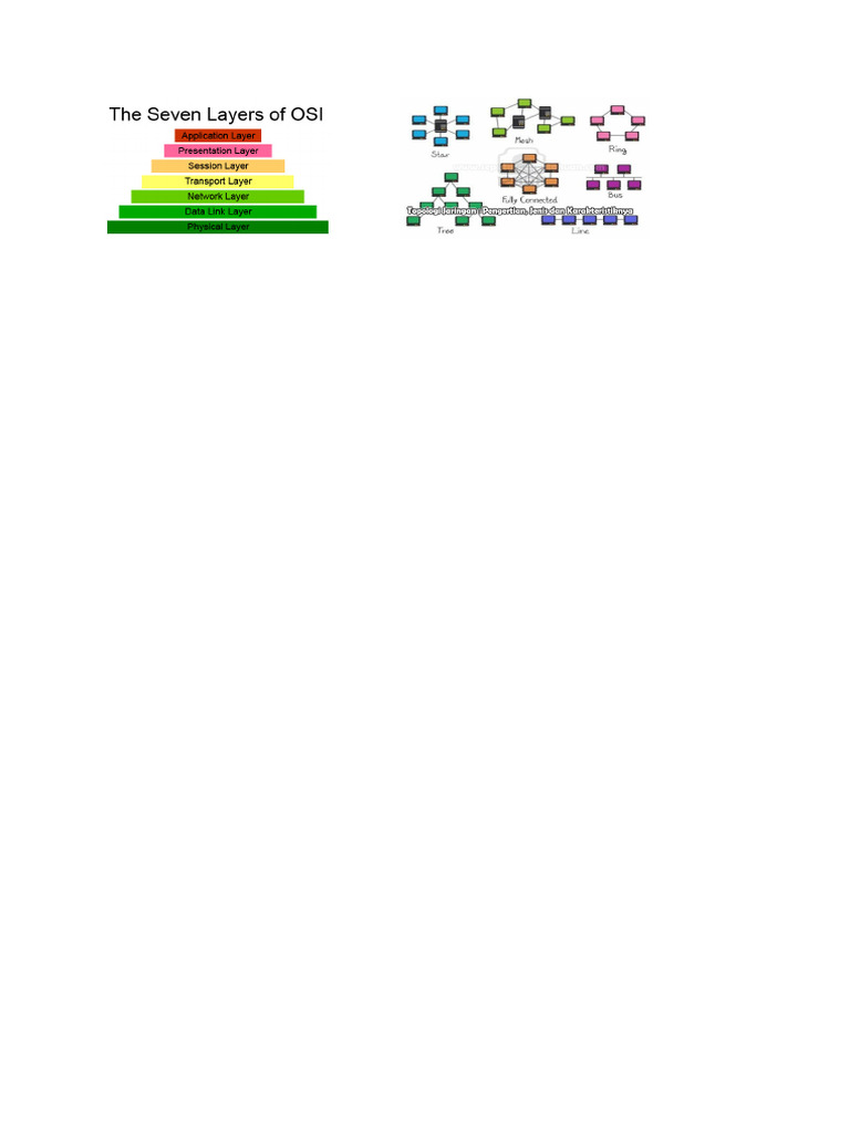 Gambar Jarkom Pdf 1085
