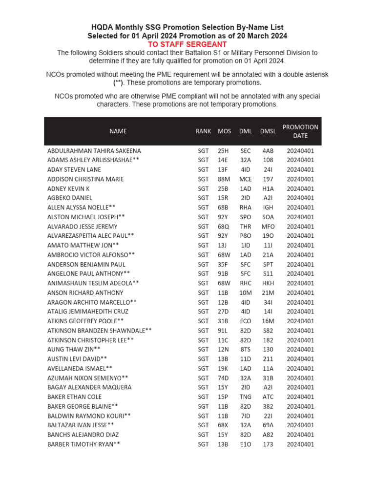 01 April 2024 By-Name SSG | PDF | Sergeant | Staff Sergeant