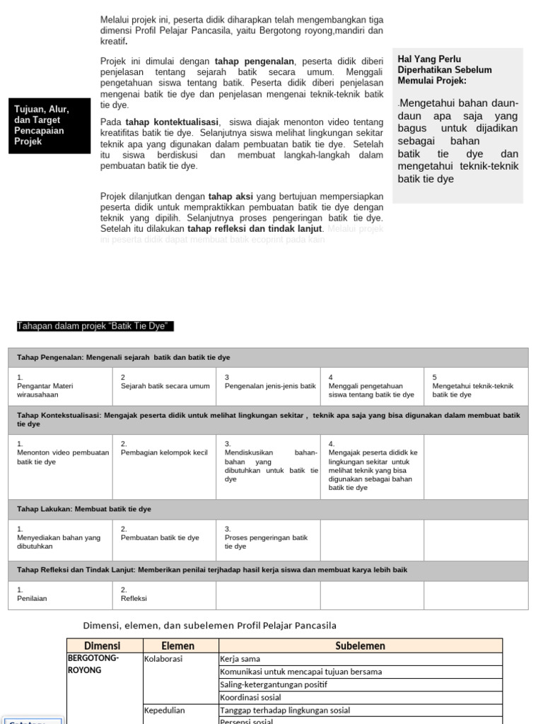 MODUL P5 KELAS X FASE E KEWIRAUSAHAAN | PDF